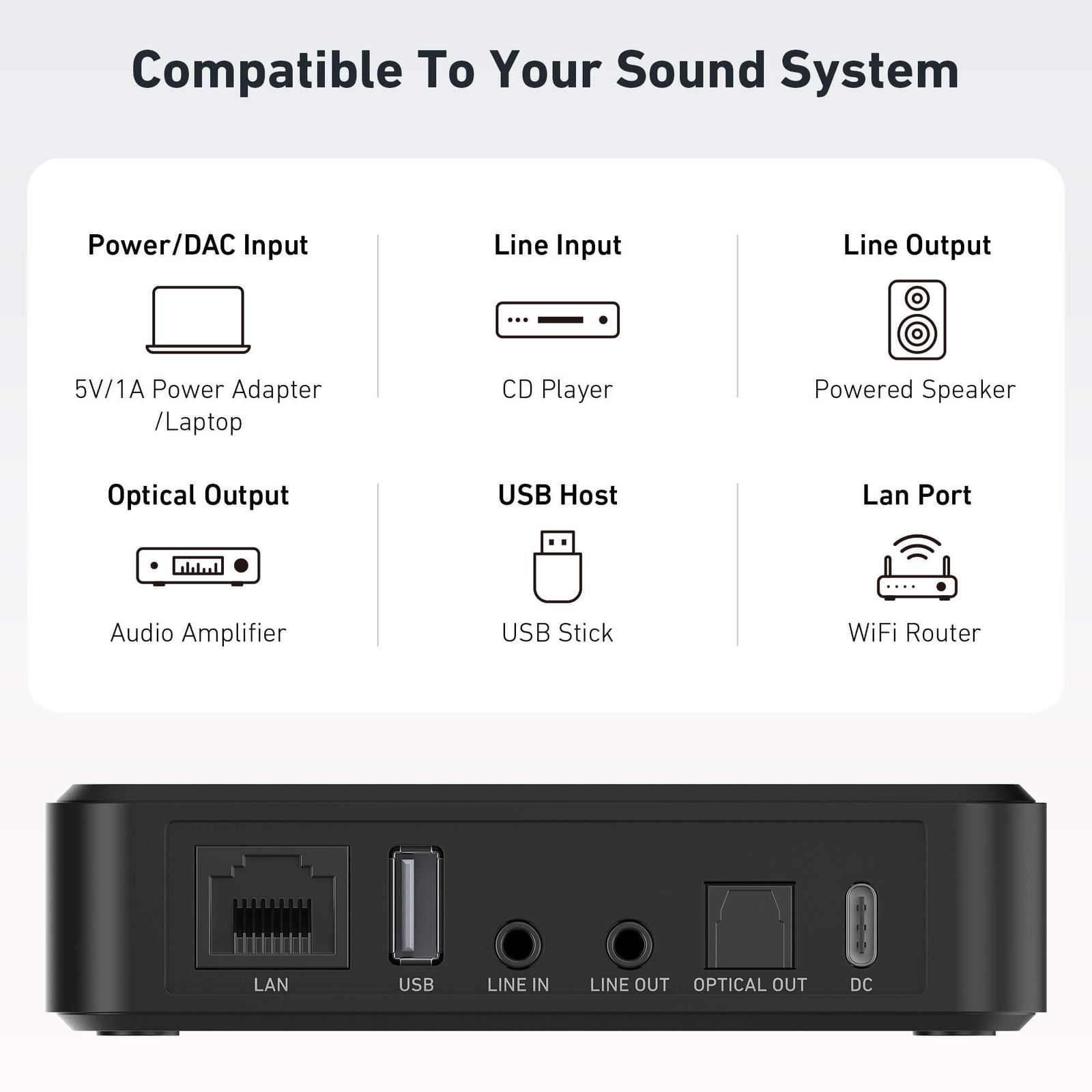S10+ WiFi Music Streamer: Upgrade to a Multiroom system - Arylic