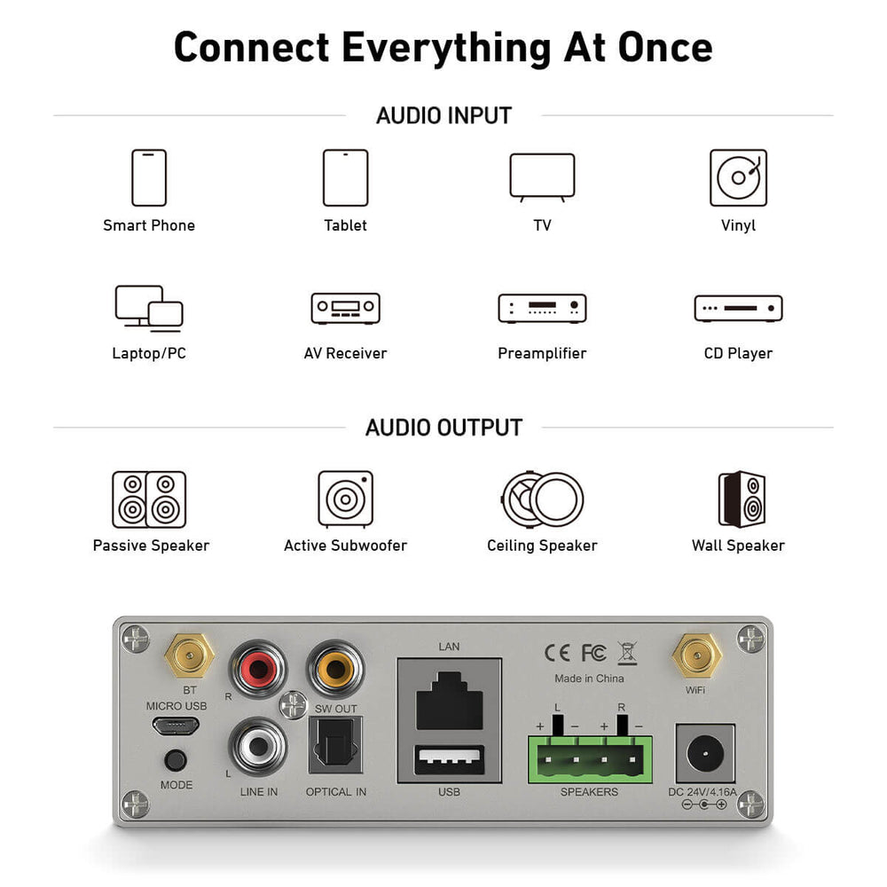 A50+ : Best 50W*2 Streaming Amplifier Under $200 - Arylic.