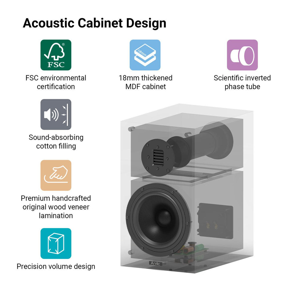 Arylic® BK501/651 Bookshelf Speakers For Your HiFi Stereo System